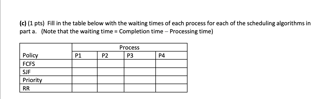 Solved Problem A. Consider the following set of processes, | Chegg.com