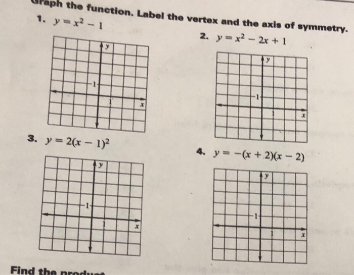 Solved Graph The Function Label The Vertex And The Axis Of