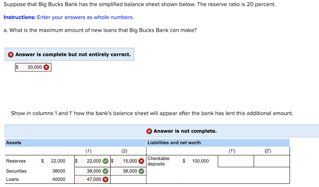 Solved Suppose that Big Bucks Bank has the simplified | Chegg.com