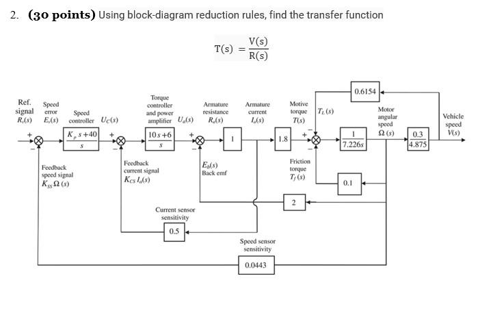 Solved 2. (30 points) Using block-diagram reduction rules, | Chegg.com