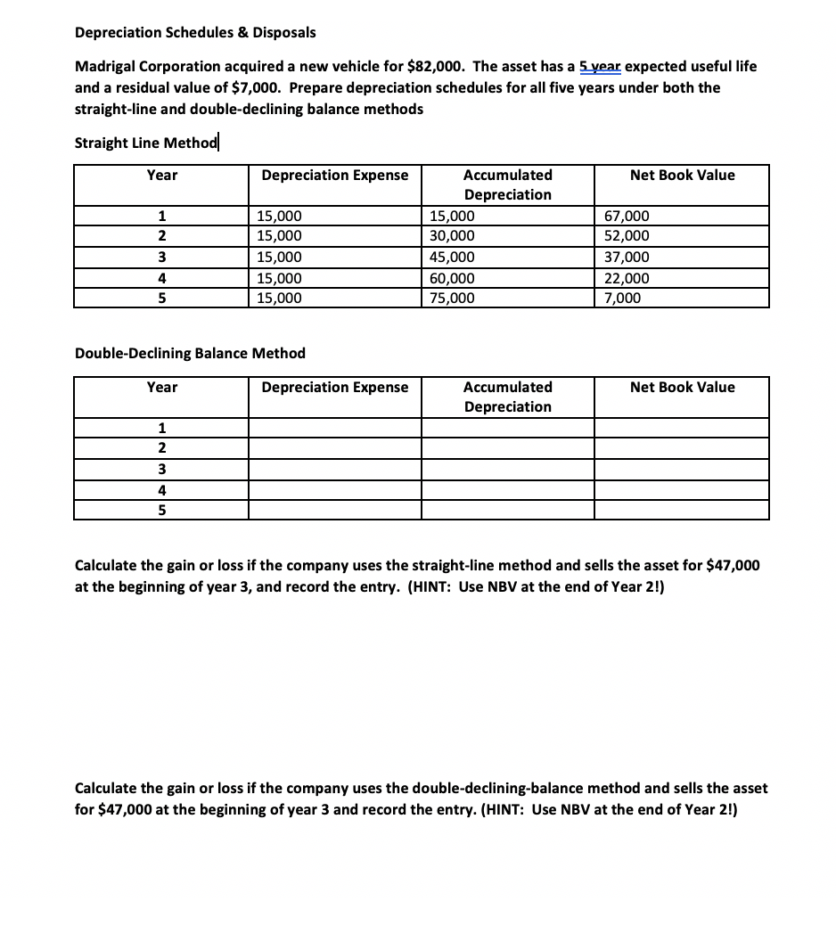 Solved Depreciation Schedules & Disposals Madrigal | Chegg.com