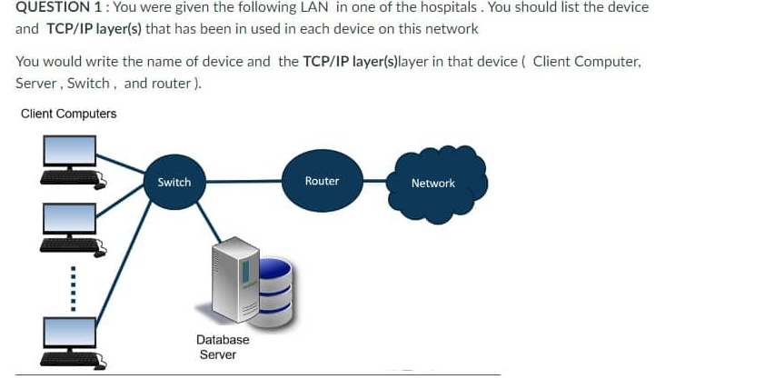 Solved QUESTION 1: You were given the following LAN in one | Chegg.com