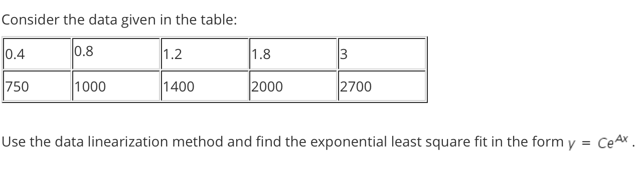 Solved Consider the data given in the table: 0.4 0.8 1.2 1.8 | Chegg.com