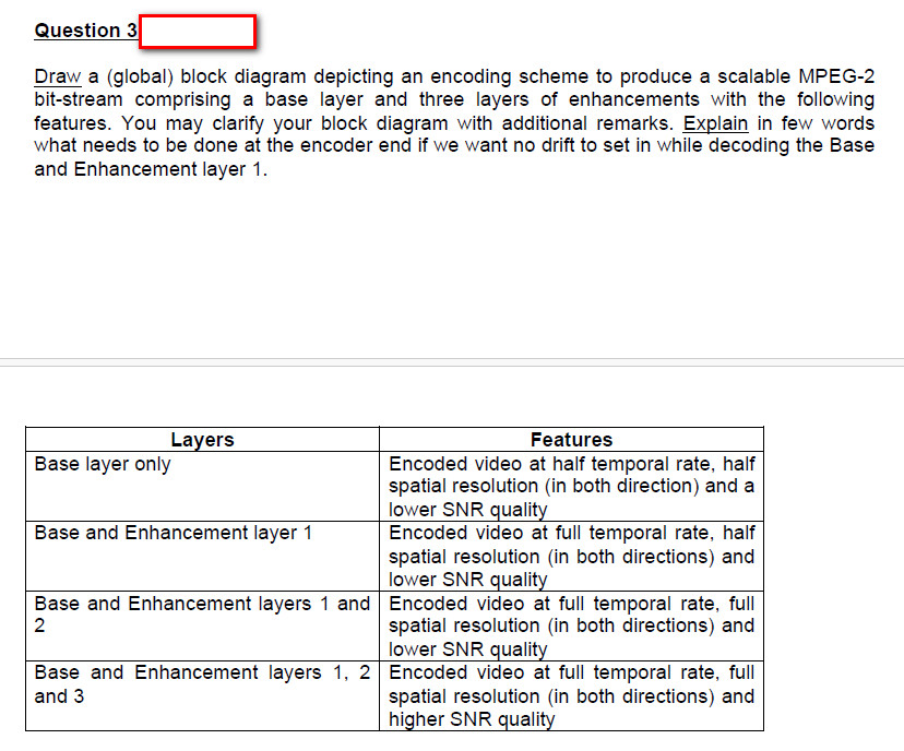 Solved Question 3Draw a (global) ﻿block diagram depicting an | Chegg.com