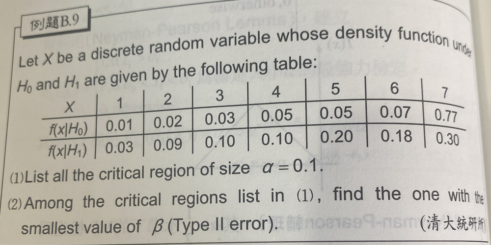 Solved Let X be a discrete random variable whose density | Chegg.com
