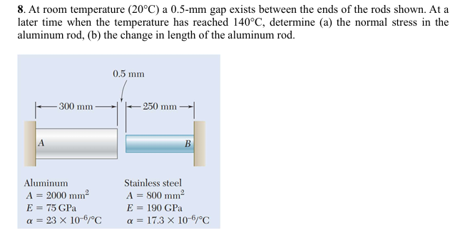 Solved At ﻿room temperature (20°C) a 0.5-mm ﻿gap exists | Chegg.com