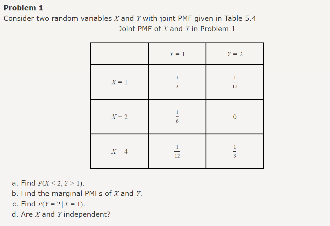 Solved Problem 1 Consider two random variables X and Y with | Chegg.com