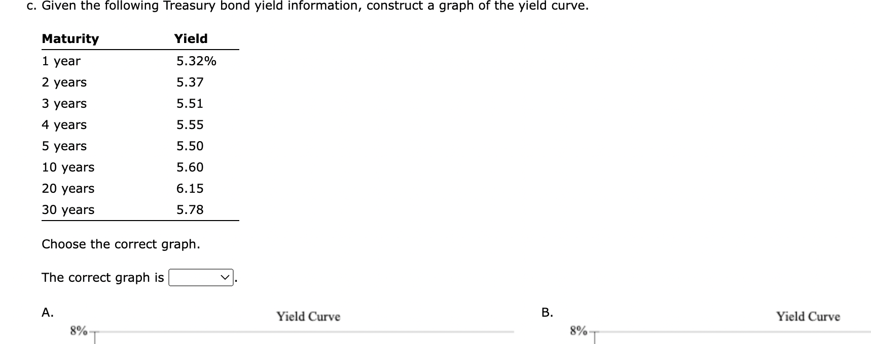 Solved Choose the correct graph. The correct graph is A. | Chegg.com