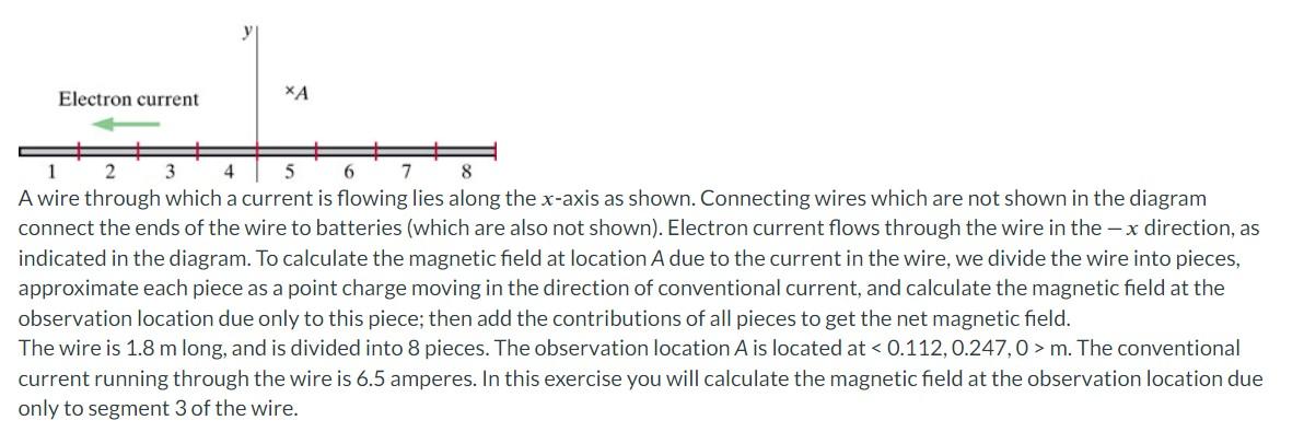 Solved A wire through which a current is flowing lies along | Chegg.com