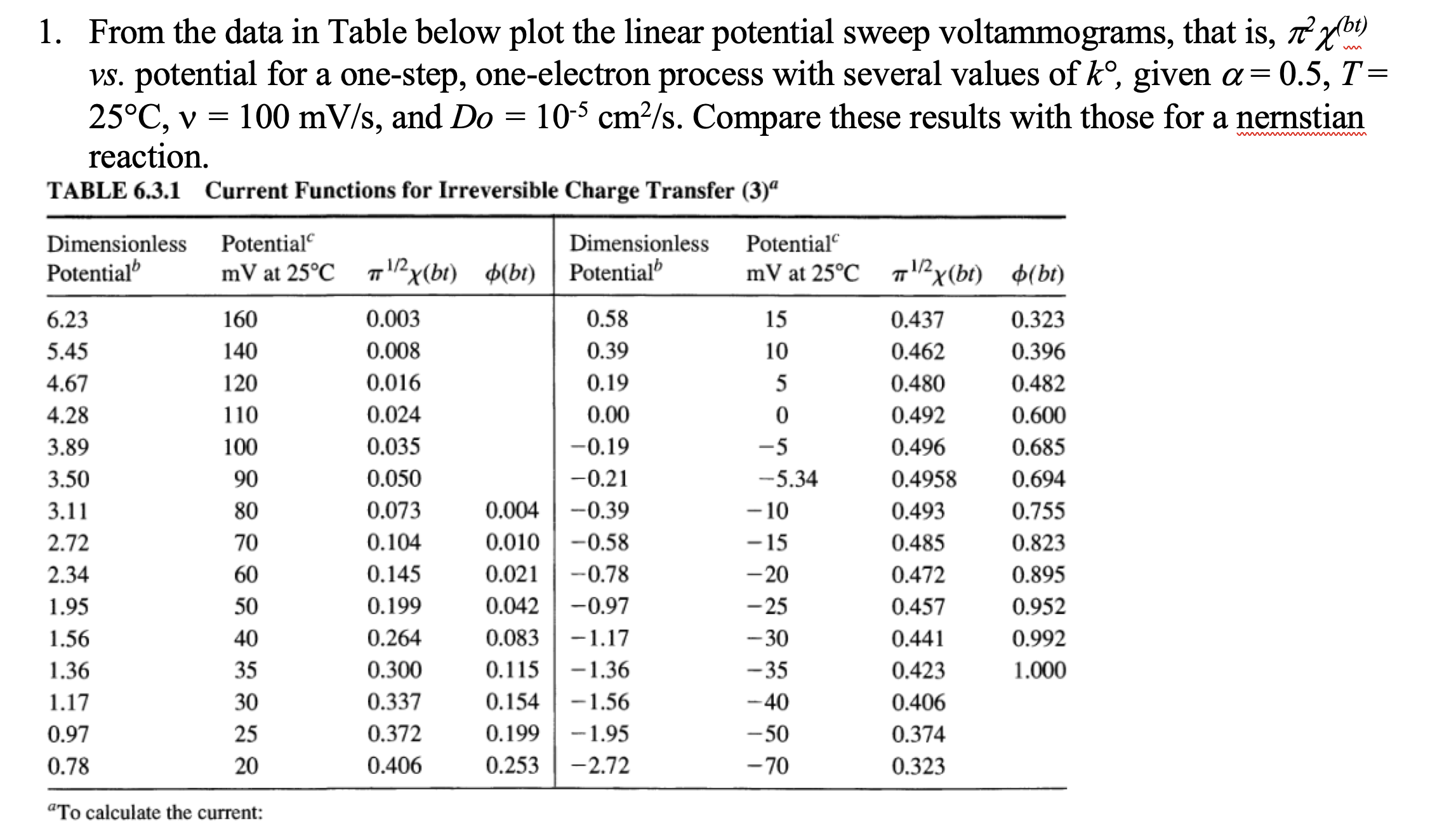 Solved From the data in Table below plot the linear | Chegg.com