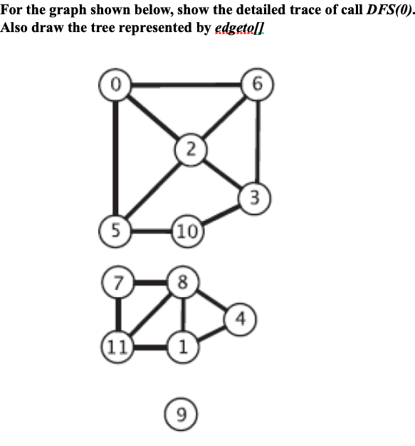 Solved For the graph shown below, show the detailed trace of | Chegg.com