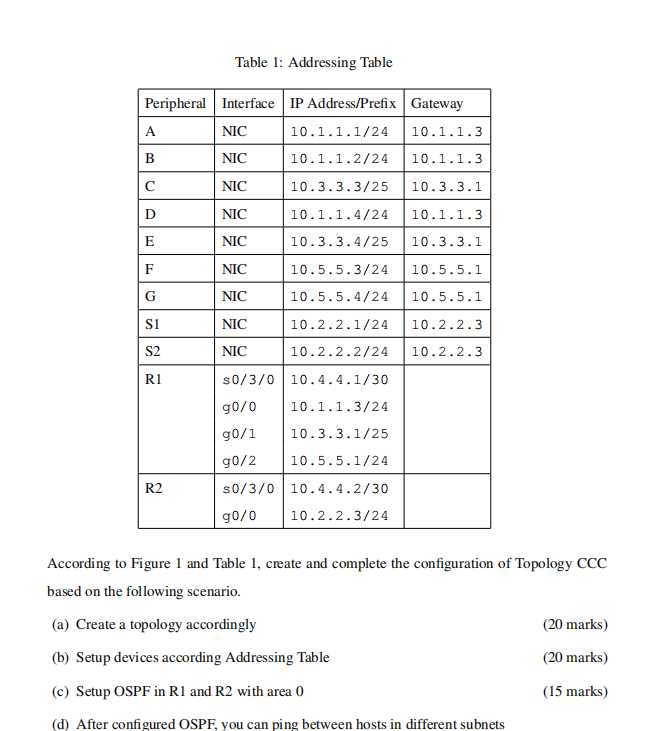 Solved i need the CLI command for router ospf with area 0 | Chegg.com