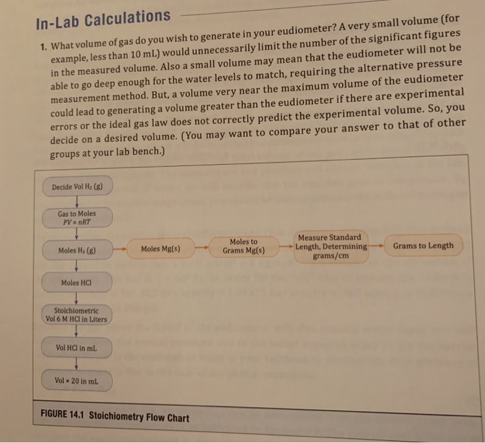 5. Referring to the in-lab calculation instructions, | Chegg.com