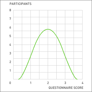 Solved Study the graphs to see meaningful differences | Chegg.com