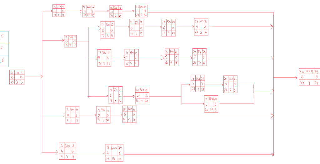 ABC Construction Company has the opportunity of | Chegg.com