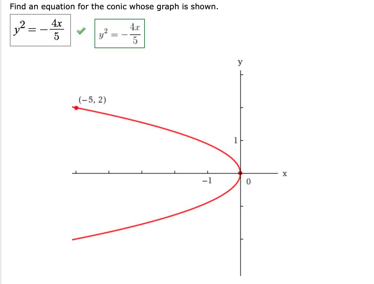 Solved Find an equation for the conic whose graph is shown. | Chegg.com