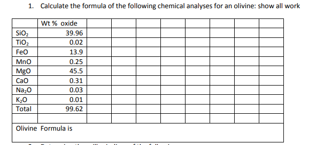 Solved 1. Calculate the formula of the following chemical | Chegg.com
