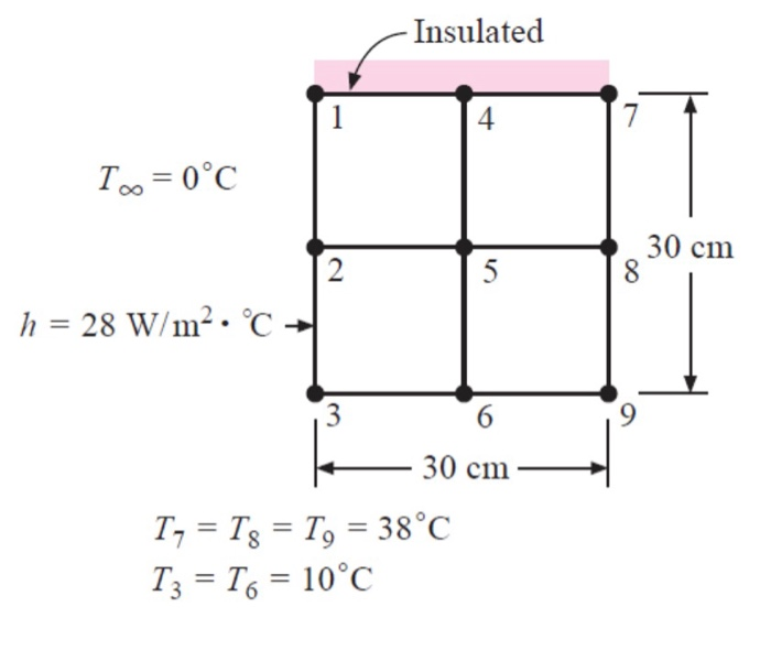 Solved For the following problem, where the thermal | Chegg.com