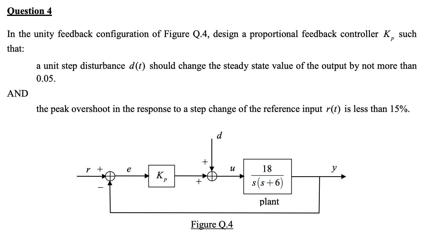 Solved Question 4 In the unity feedback configuration of | Chegg.com