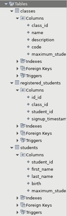 Solved Tables classes Columns class_id name description code | Chegg.com