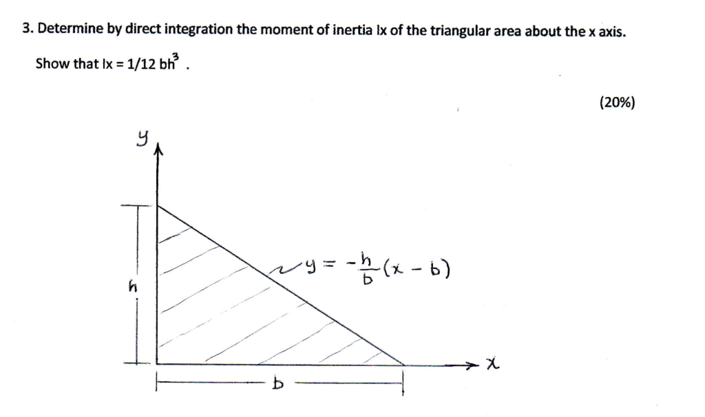 Solved 3. Determine by direct integration the moment of | Chegg.com