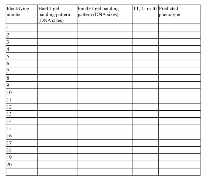 Solved Part 2. ﻿Please fill out the following Table, using | Chegg.com