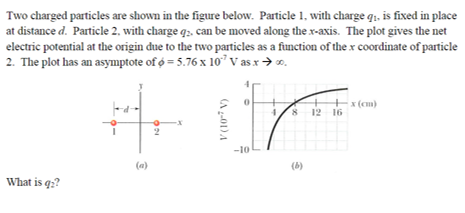 Solved Two charged particles are shown in the figure below. | Chegg.com