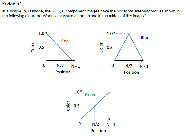 Solved Problem 1 In a simple RGB image, the R, G, B | Chegg.com