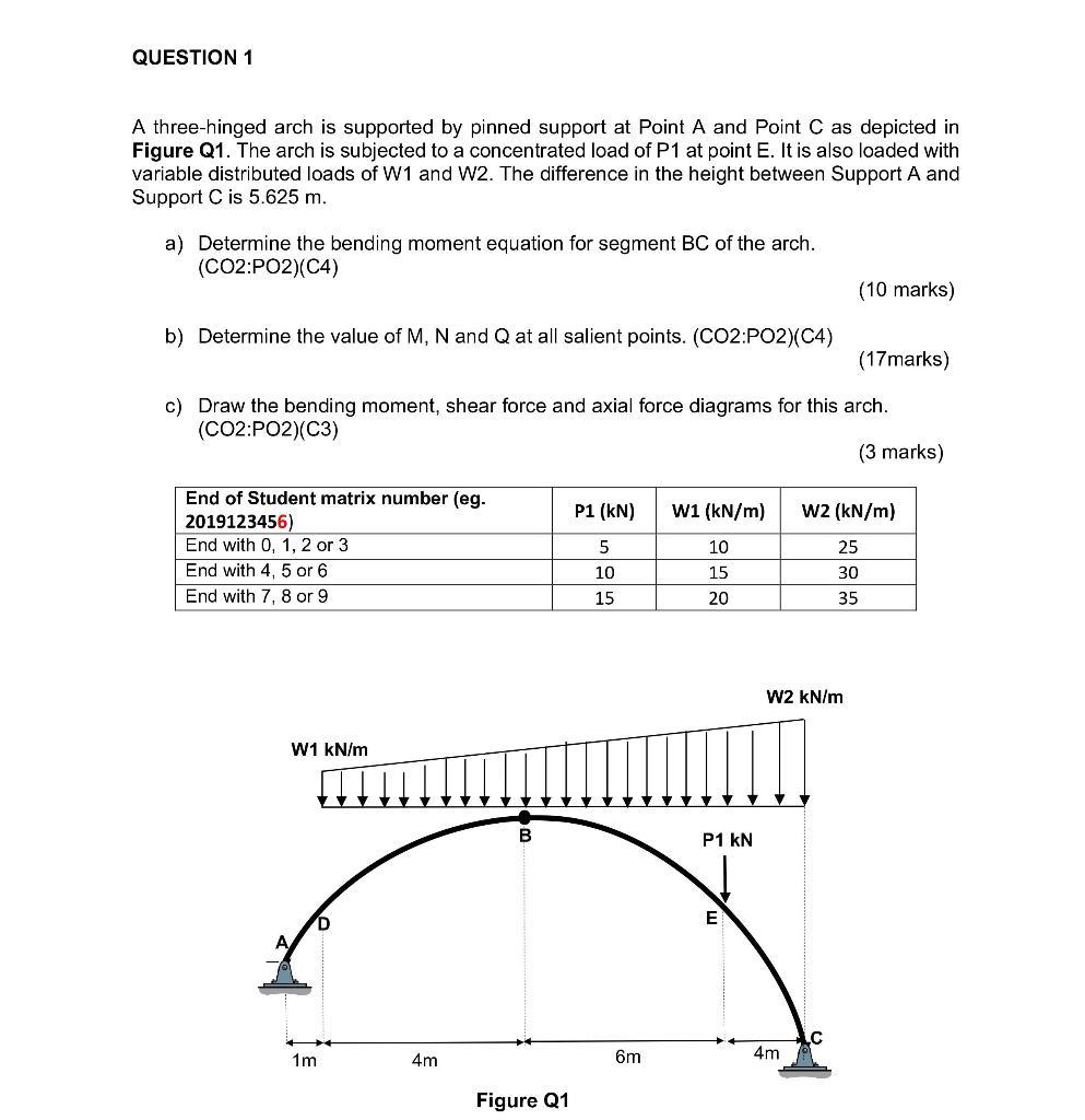 Solved QUESTION 1 A three-hinged arch is supported by pinned | Chegg.com
