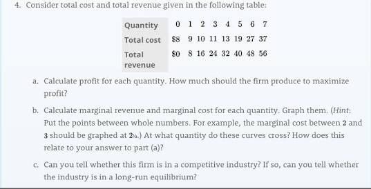 Solved 4. Consider total cost and total revenue given in the | Chegg.com