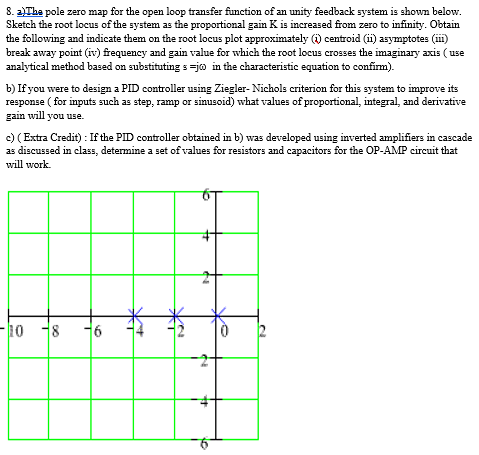 Solved 8. 2)The pole zero map for the open loop transfer | Chegg.com