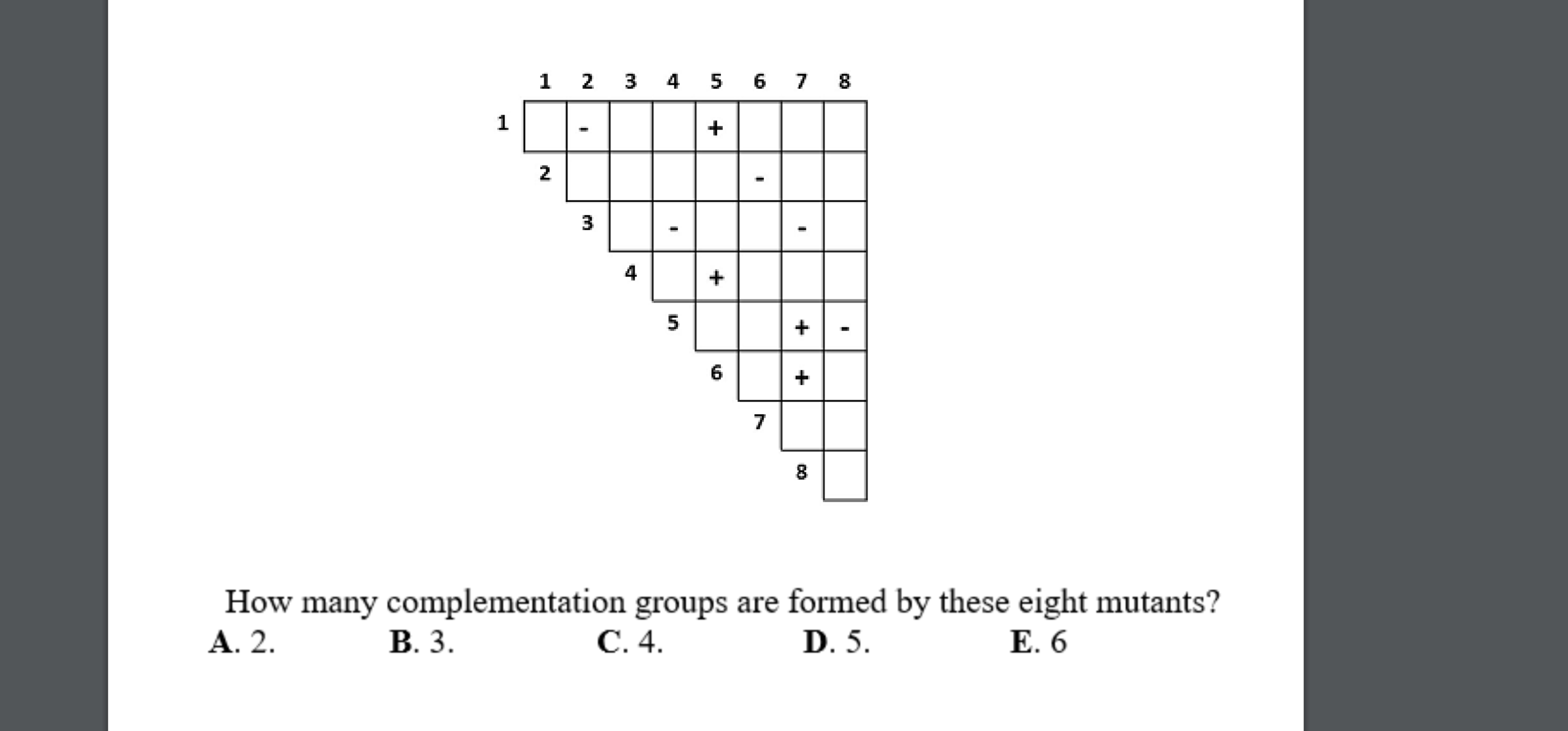 Solved How many complementation groups are formed by these | Chegg.com