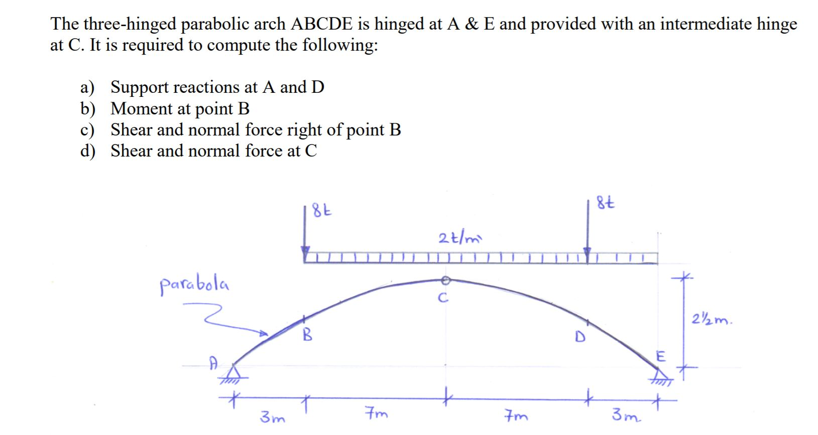 Solved The three-hinged parabolic arch ABCDE is hinged at A | Chegg.com