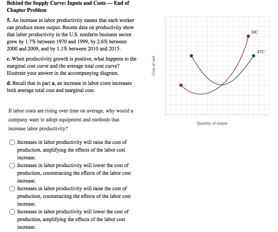 Behind the Supply Curve: Inputs and Costs - End of | Chegg.com