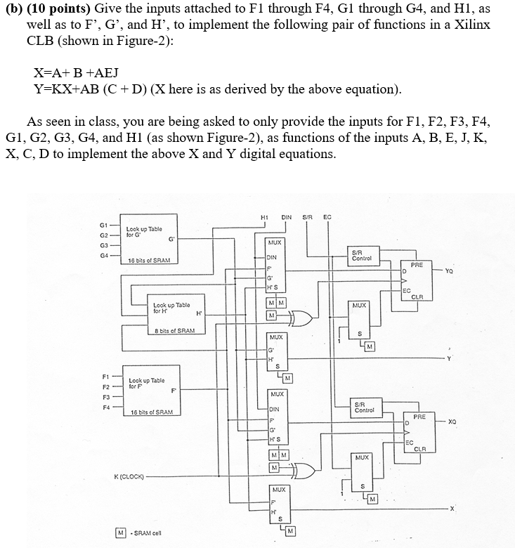 (b) (10 points) Give the inputs attached to F1 | Chegg.com