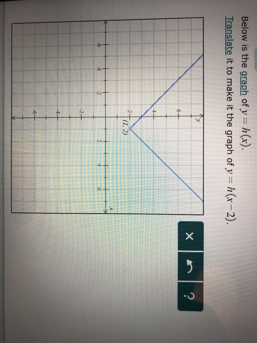 Solved Below is the graph of y h(x) Translate it to make it | Chegg.com