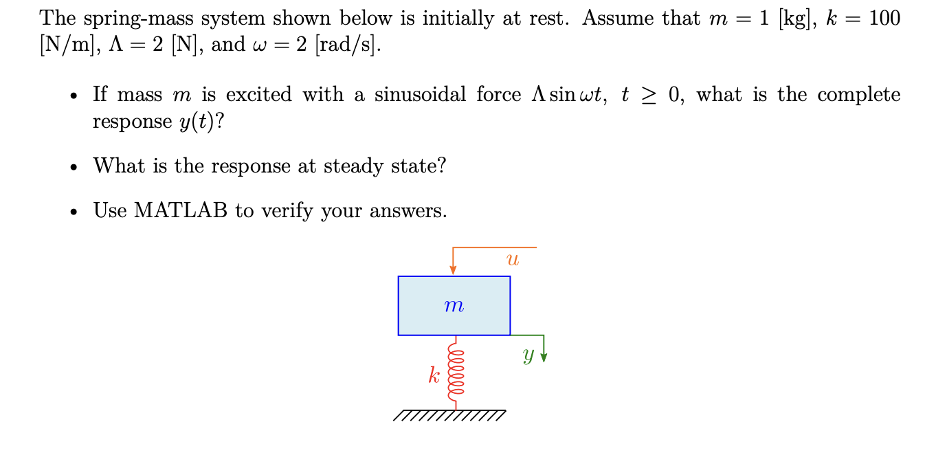 Solved The spring-mass system shown below is initially at | Chegg.com