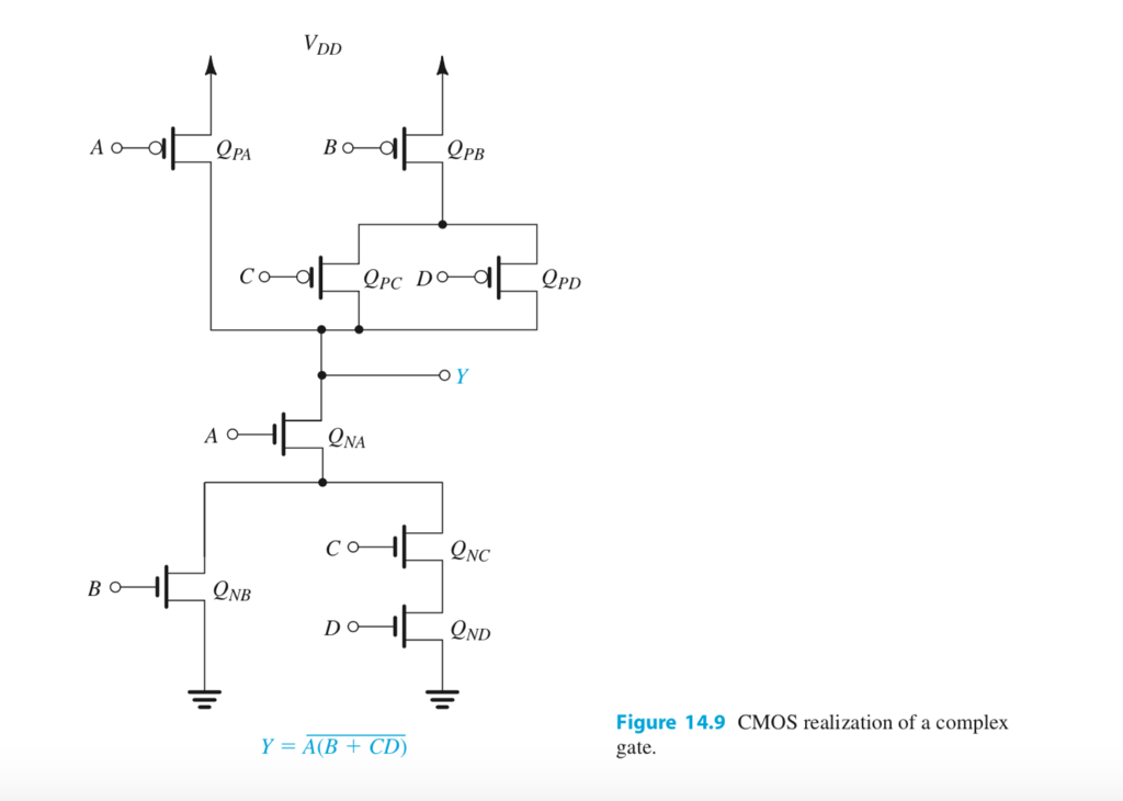 Solved Consider the CMOS gate shown in Fig. 14.9. Specify | Chegg.com