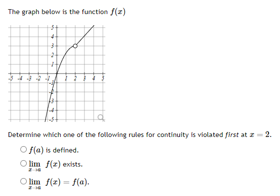 Solved The graph below is the function f(x) Determine which | Chegg.com