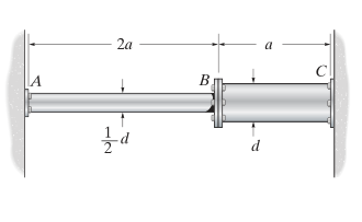 Solved The assembly shown in (Figure 1) fits snugly between | Chegg.com