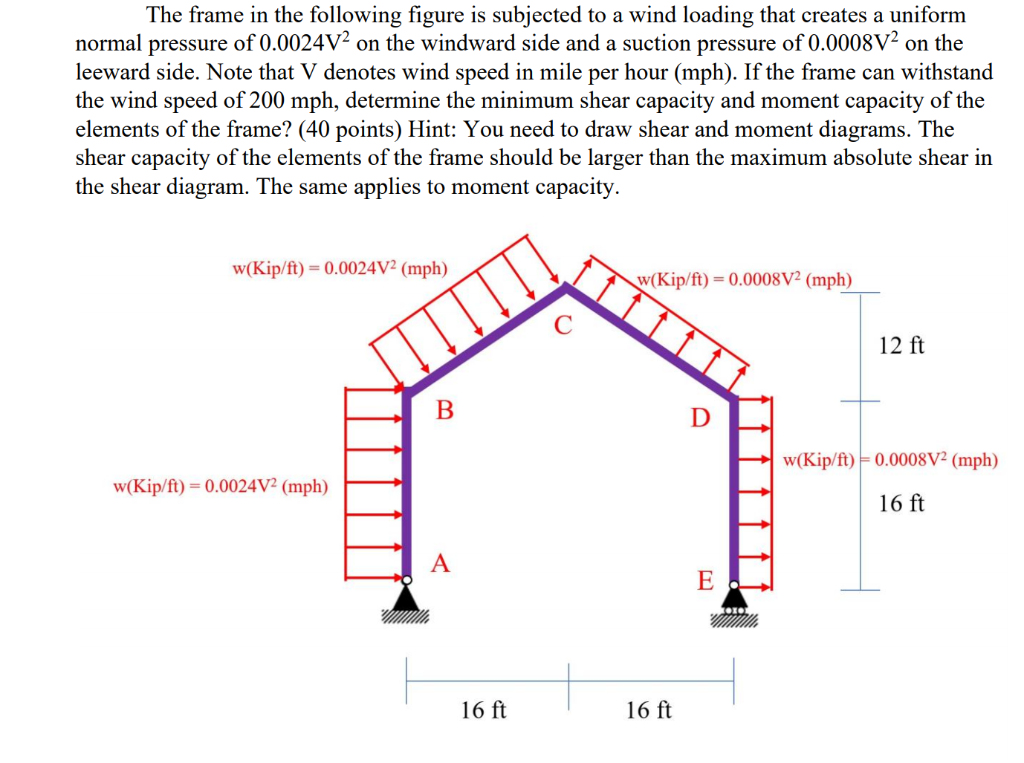 Solved The frame in the following figure is subjected to a | Chegg.com