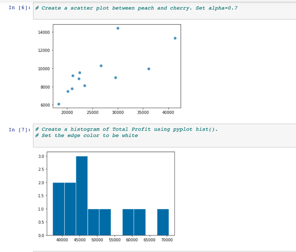 Solved In [6]: # Create a scatter plot between peach and | Chegg.com