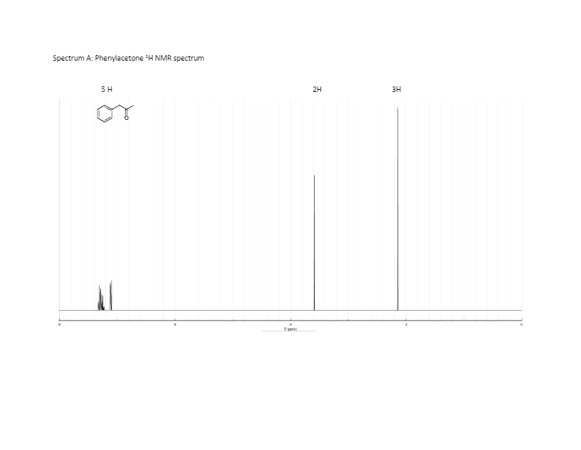 Solved 5. (3 points) Examine the file called "proton NMR of | Chegg.com