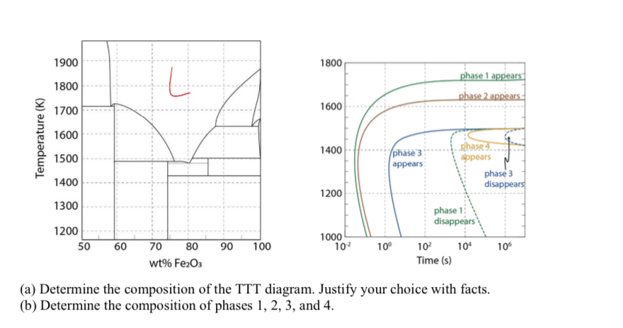 4. The CaO−Fe2O3 phase diagram is shown below along | Chegg.com