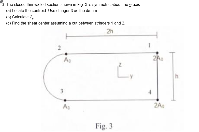 Solved 3. ﻿The closed thin-walled section shown in Fig. 3 | Chegg.com