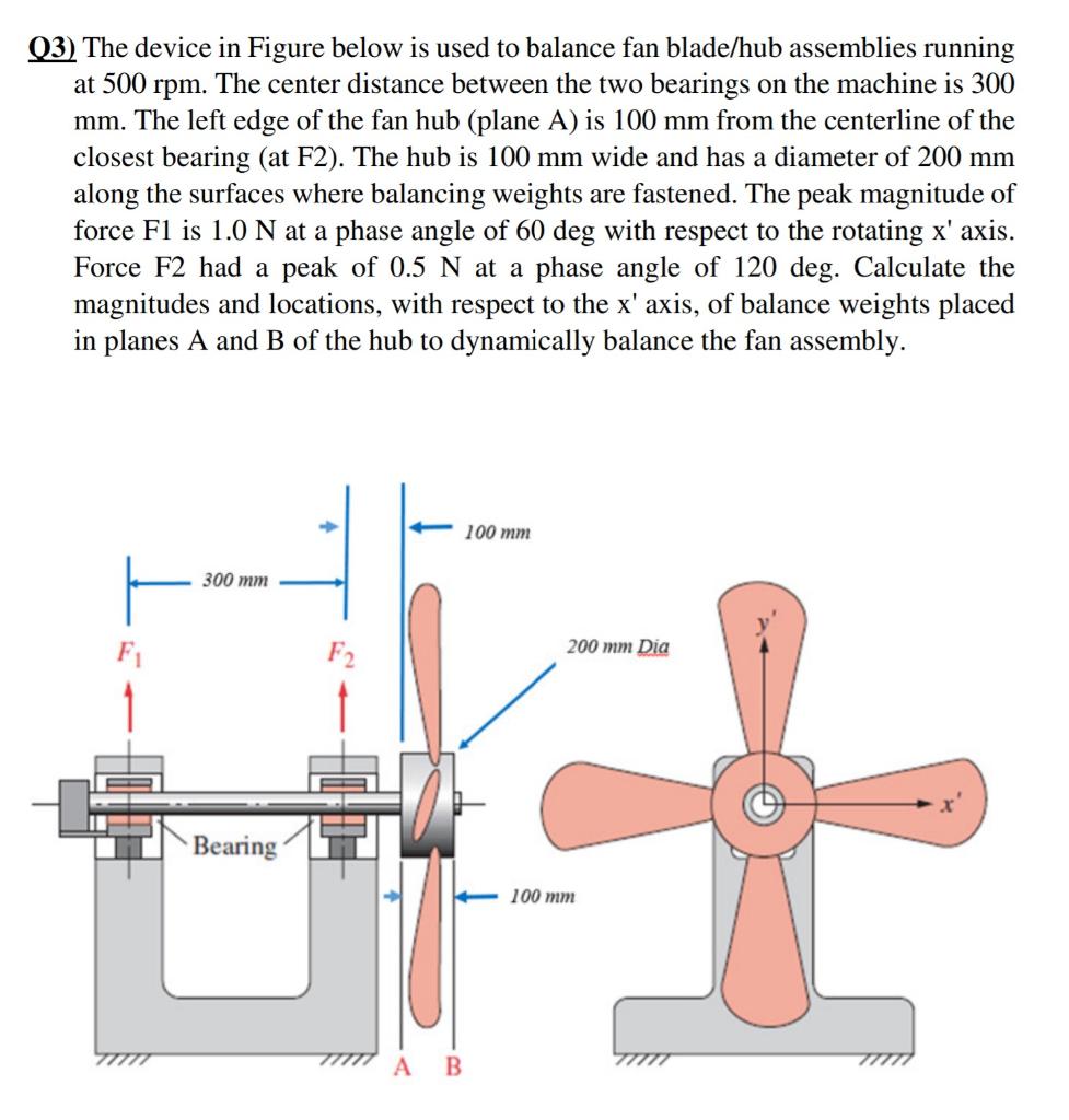 Solved (3) The device in Figure below is used to balance fan | Chegg.com