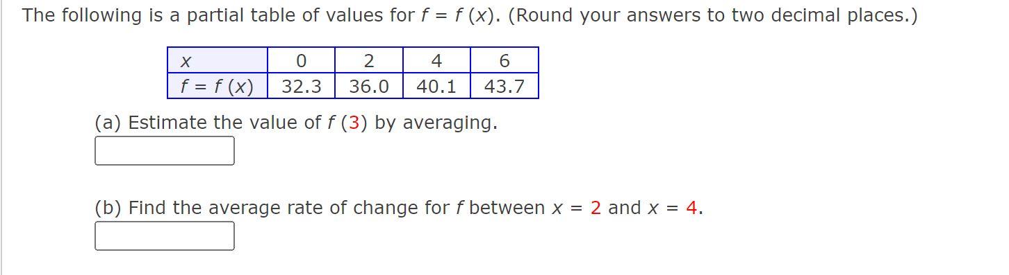 Solved The following is a partial table of values for | Chegg.com