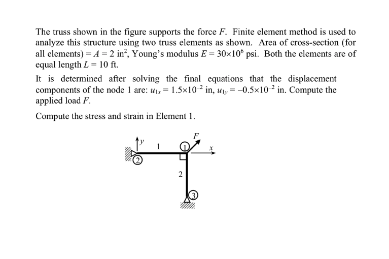 Solved The truss shown in the figure supports the force F. | Chegg.com