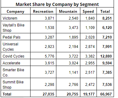 Solved Based on the following market share unit figures from | Chegg.com