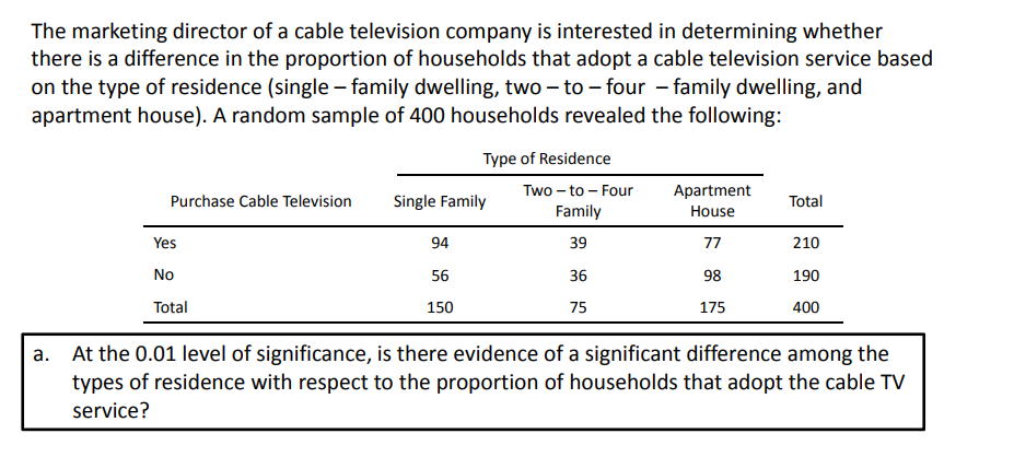 Solved The marketing director of a cable television company | Chegg.com